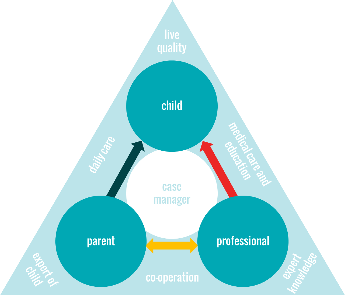 Living with BOS – Bohring-Opitz Syndrome/ASXL1