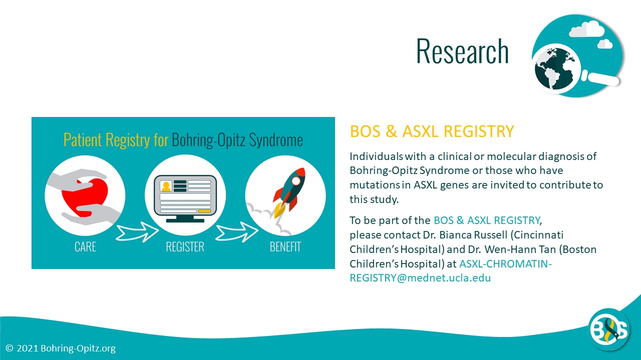 Printables and Downloads – Bohring-Opitz Syndrome/ASXL1