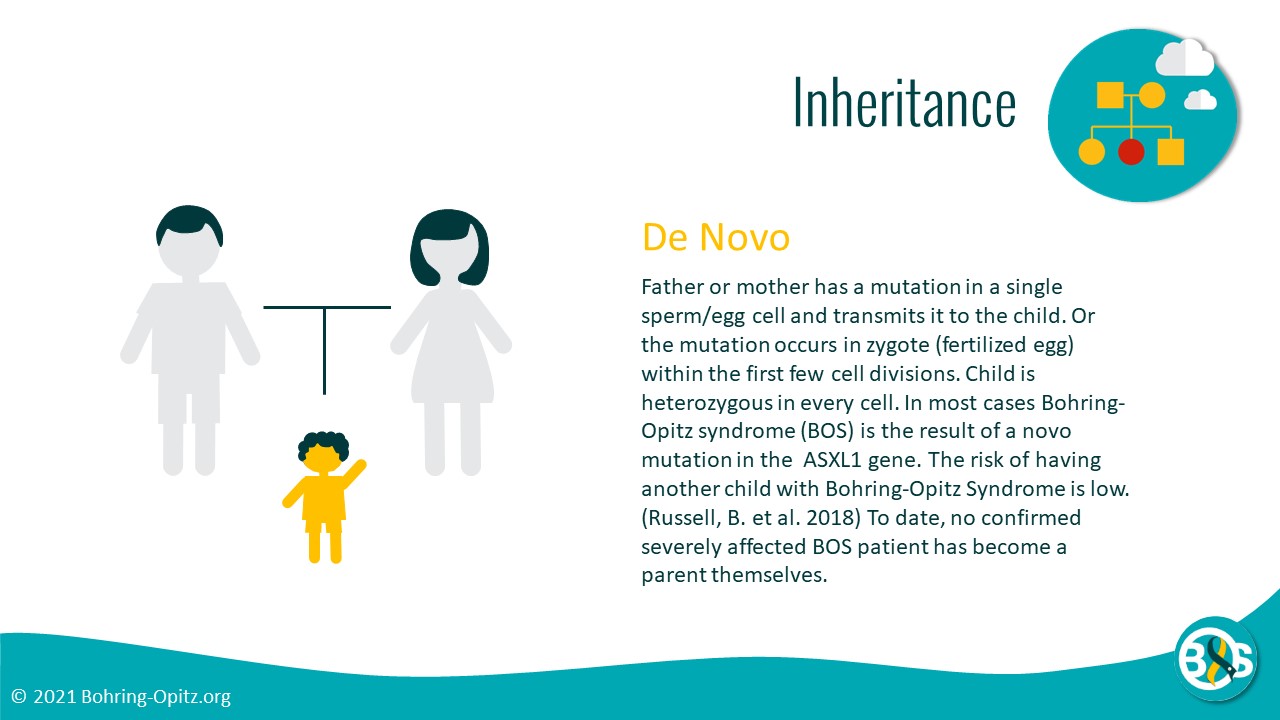 Printables and Downloads – Bohring-Opitz Syndrome/ASXL1